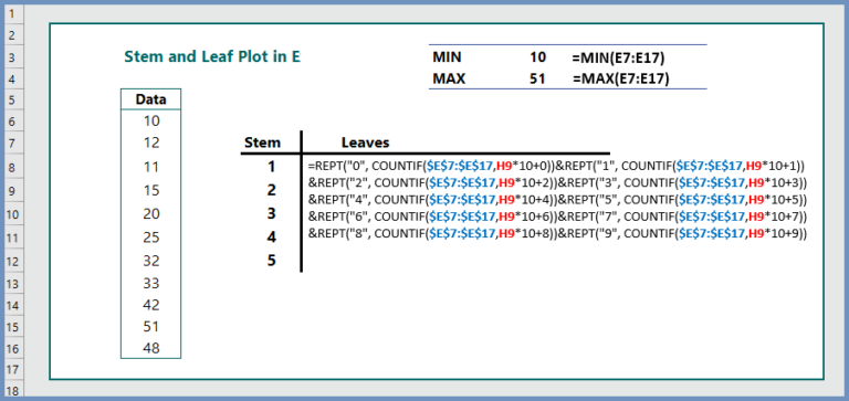 Stem And Leaf Plot In Excel And Stata 6 Practical Examples Wikitekkee