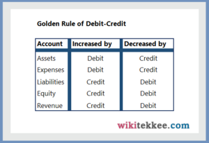 The Accounting Process (Journal, Ledger, Trial Balance, Adjusting ...