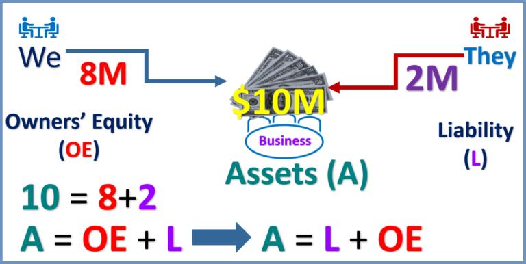 How to Make Debit and Credit in Accounting (10 Practical Examples ...