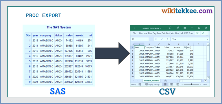 2 Quick Ways to Export SAS data as CSV Files (Example Codes!) - wikitekkee 2 Quick Ways to Export SAS data as CSV Files (Example Codes!) - wikitekkee
